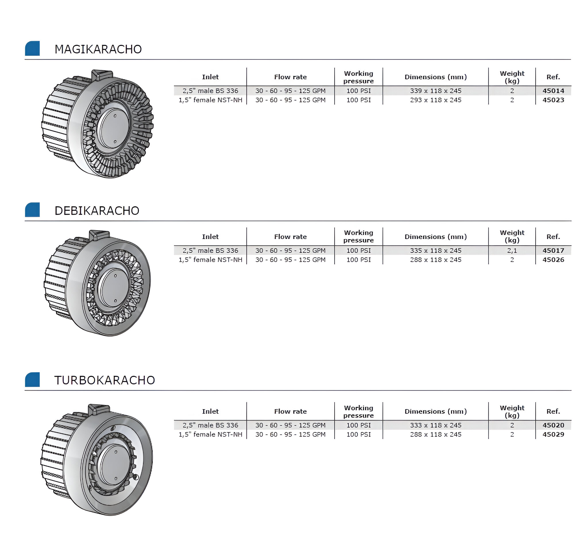 KARACHO - POK nozzle - Fire Hunter co